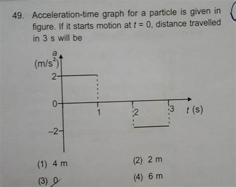 Graph For A Particle Is Given In Figure If It Starts Motion At T 0 Di