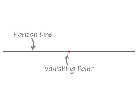 Linear Perspective In Art