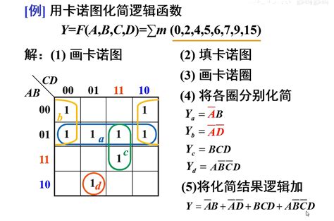 【数电笔记】18 卡诺图化简 十六进制减3 卡诺图化简 csdn博客