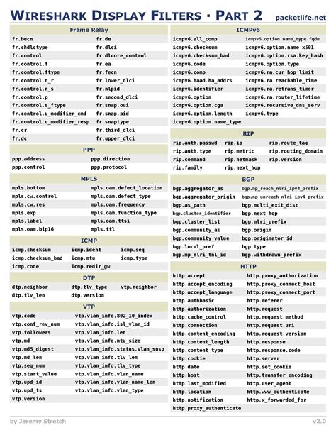 Wireshark Display Filters James Harpers Thoughts