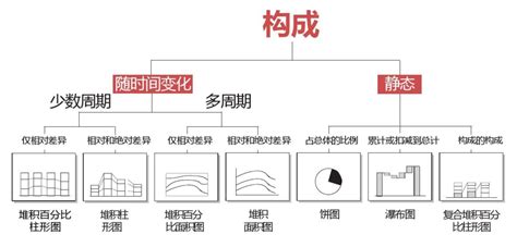 Python数据可视化 第1章 数据可视化与matplotlib第1章 数据可视化与matplotlib Csdn博客