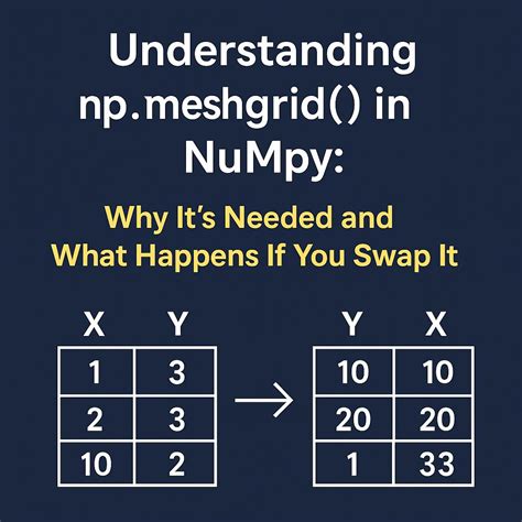 numpy の `np meshgrid ` を徹底解説：なぜ必要なのか？順序を入れ替えるとどうなるのか？ simplico
