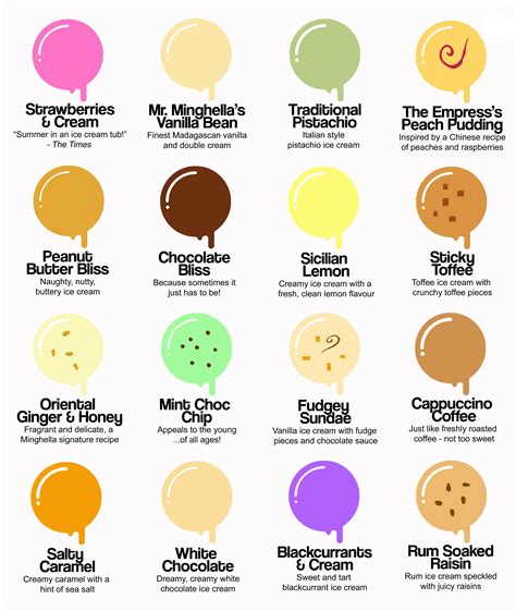Yummy Ice Cream Flavours Ice Cream Pinterest Ice Cream Flavors