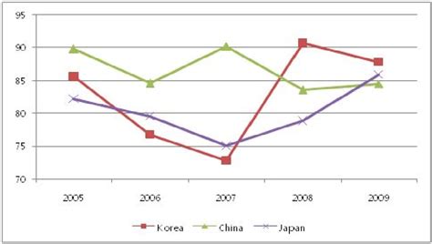Dea Efficiency Scores Of Air Transportation Companies Download Scientific Diagram