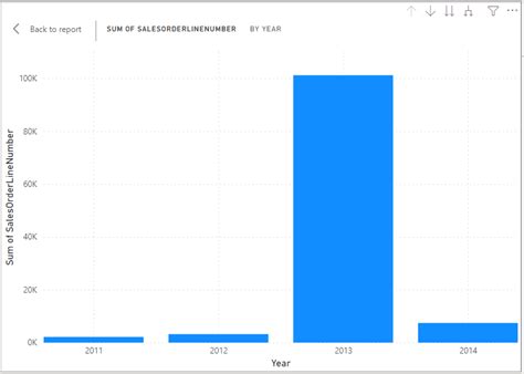 Power Bi Create Drill Up And Drill Down Reports Geeksforgeeks