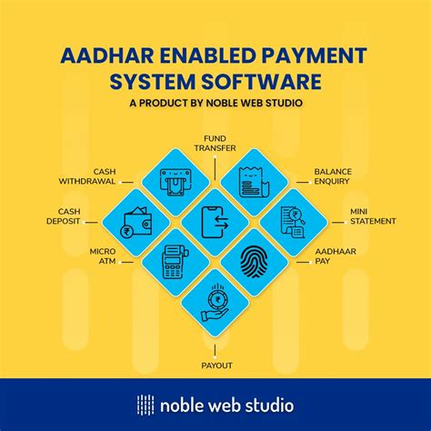 Aeps Banking Software For Fintech Companies At ₹ 100000 Piece In Jaipur Id 2853729647555