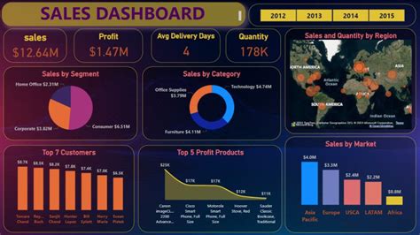 Sameer Khan On Linkedin Dax Dataanalysis Dataanalytics Powerbideveloper Bianalyst Related
