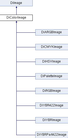 DCMTK DiColorImage Class Reference