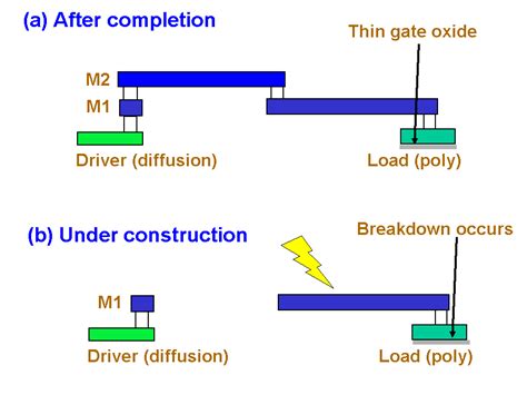 Engineeringantenna Effect Handwiki Engineeringantenna Effect Handwiki
