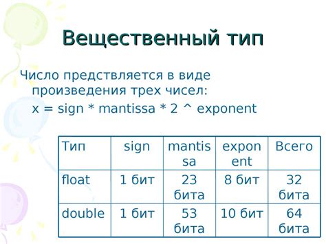 Типы данных в Java презентация онлайн