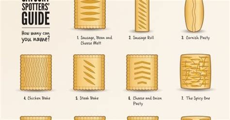 Toby Lloyd Photography Greggs Guide