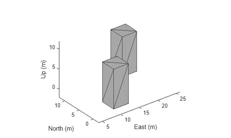 Tune 3d Vector Field Histogram Controller For Obstacle Avoidance
