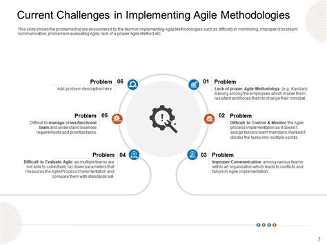 Implementing Agile Operations For Efficient System Maintenance Complete