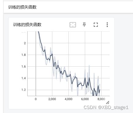 Python Pytorch Cnn Cnn Xbd Csdn