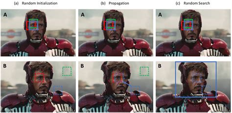 Introduction Interactive PatchMatch BasedImage Completion