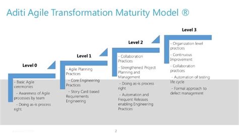 Aditi Agile Transformation Maturity Model