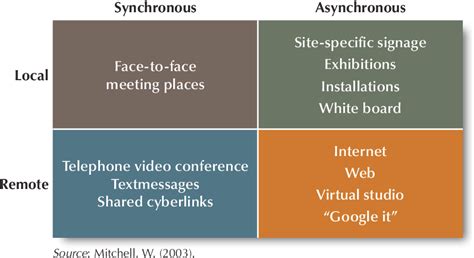 Active Learning Machine Learning Semantic Scholar