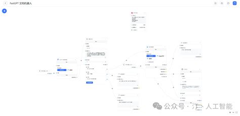 【大模型技术教程】fastgpt一站式解决方案[1 部署篇]：轻松实现rag 智能问答系统 fastgpt deepseek csdn博客