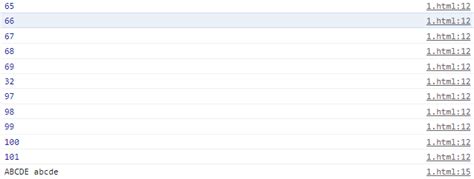 Charcodeat 알파뱃을 아스키코드로 반환