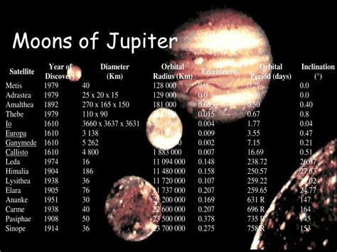 Ppt The Solar System Powerpoint Presentation Free Download Id 3845470