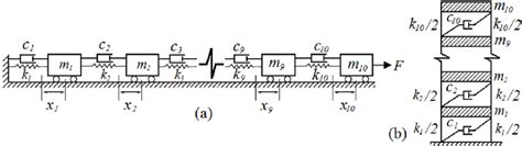 A The Massspringdamper System B The Multi Story Lumped Mass