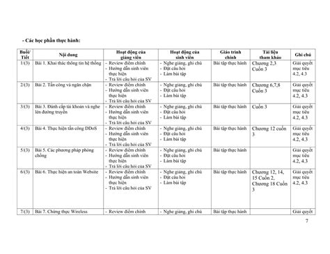 Đề Cương Chi Tiết Học Phần An Ninh Mạng Network Security