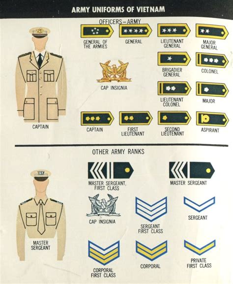 Army Ranks On Uniform History Of Us Army Uniforms Euiyz