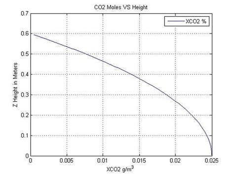 Matlab Gas Diffusion Computational Fluid Dynamics Is The Future