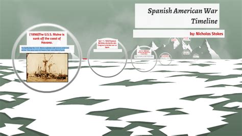 Spanish American War Timeline By Nicholas Stokes On Prezi