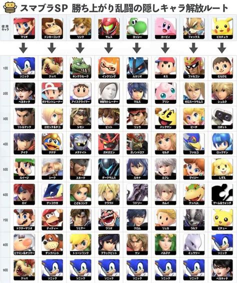 Super Smash Bros Ultimate ¿cómo Desbloquear Todos Los Personajes