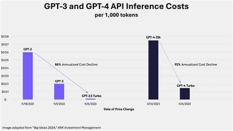 Why We Need More Compute For Inference