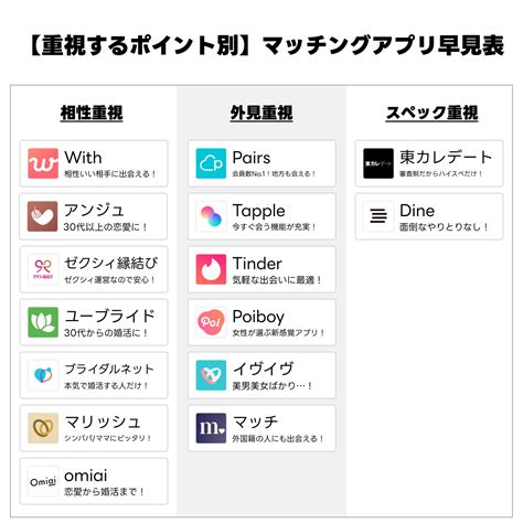 大阪の出会いの場おすすめ7選！居酒屋・酒場・バーからマッチングアプリまで！ 新しい出会いのすゝめ