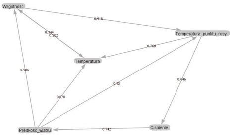 Generated Fuzzy Cognitive Map Download Scientific Diagram