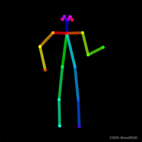 【sd】openpose深度编辑 手部细节sd Openpose Csdn博客
