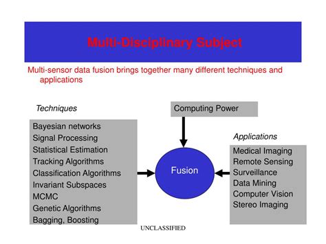 PPT Multi Sensor Data Fusion PowerPoint Presentation Free Download ID