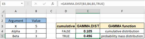 How To Use The Gammadist Function In Excel