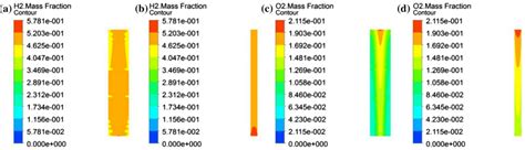 distribution of gas in the intake gas of cathode variable cross section