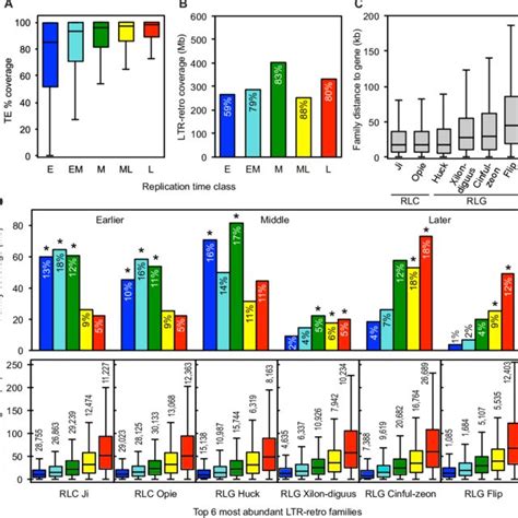 Characterizing Rt Class Segments A Segmentation Procedure Was