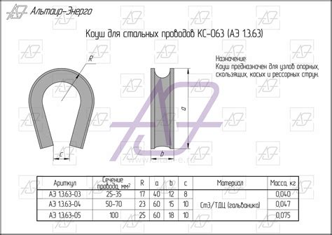 КС-063-1 Коуш для стальных проводов