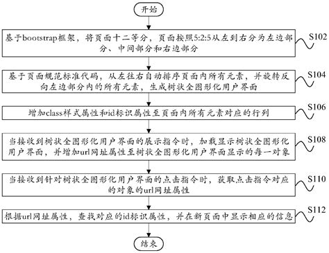 a full graphical user interface display method and device eureka