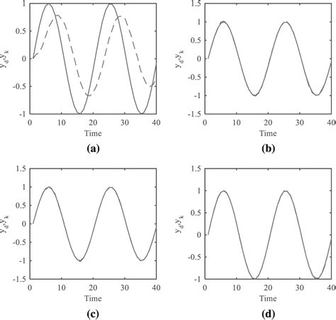 accelerated iterative learning control for linear discrete systems with parametric perturbation