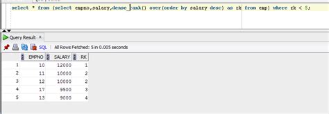5 Different Ways To Find Top N Queries Oracle Learn
