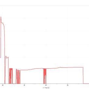 Total Flow Of Fuel Drive Mode Download Scientific Diagram