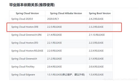 nacos服务端、客户端和springcloud版本说明 nacos服务端和客户端版本 csdn博客