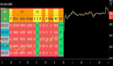 Pine Indicators And Signals TradingView India