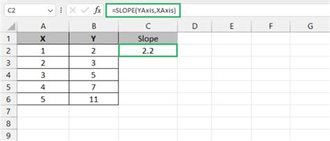 how to use the slope function in excel examples spreadsheeto