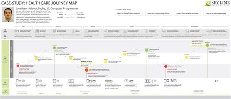 User Journey Planning What Is An Empathy Map