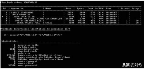 有效地編寫sql 每日頭條