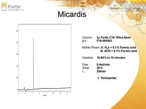 Micardis