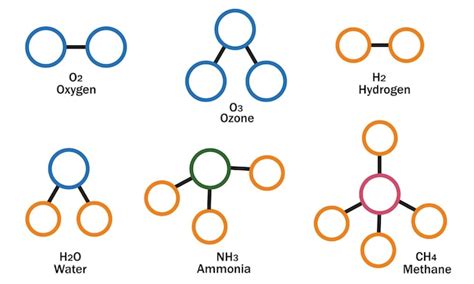 Chemische Formules En Modellen Van Zuurstof Waterstof Ammoniak Ozon